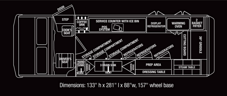 Food truck fabricator - Concession trailer builders - Mobile Kitchen ... Food truck fabricator - Concession trailer builders - Mobile Kitchen ...